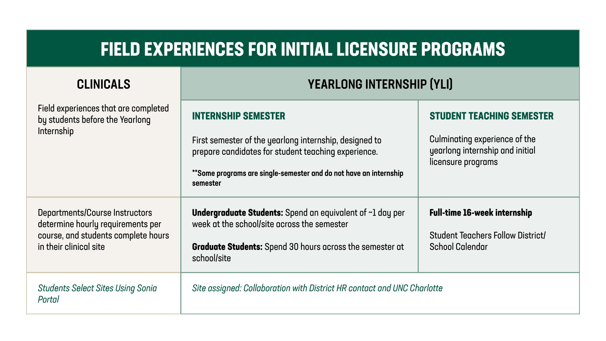 Internship/Student Teaching Requirements - Office of School and ...